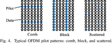 Figure 1 From Deep Waveform A Learned Ofdm Receiver Based On Deep Complex Valued Convolutional