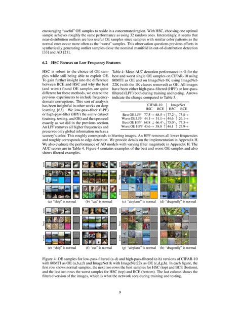 Exposing Outlier Exposure What Can Be Learned From Few One And Zero Outlier Images DeepAI