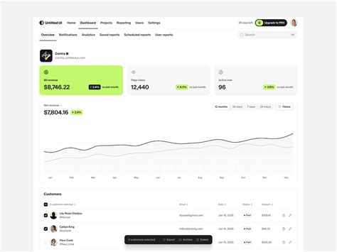 Account Dropdown — Untitled Ui By Jordan Hughes® On Dribbble