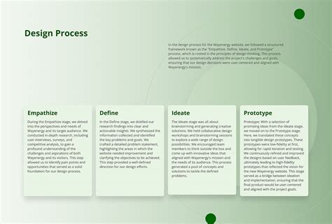 Renewable Energy UX UI Design Behance