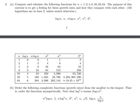 Solved 2 A Compute And Tabulate The Following Functions