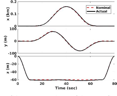 Figure 1 From Quad Rotor Flight Simulation In Realistic Atmospheric