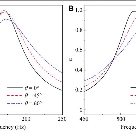 Simulated Absorption Spectra Of The Unit Cell In The Bands A I And