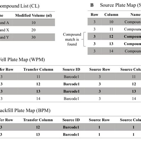 Map Of A High Throughput Jump Dilution Using The Dynamic Transfer Download Scientific Diagram