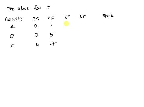 Solved Perform The Resource Leveling Including The Backward And