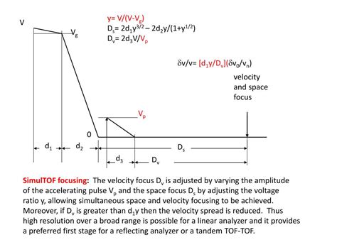 PPT A New Approach To TOF Mass Spectrometry For High Performance MS And MS MS PowerPoint