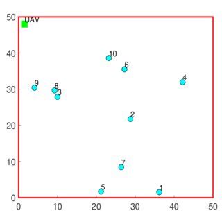 A Sample Graph Containing Vertices And Edges Download Scientific Diagram
