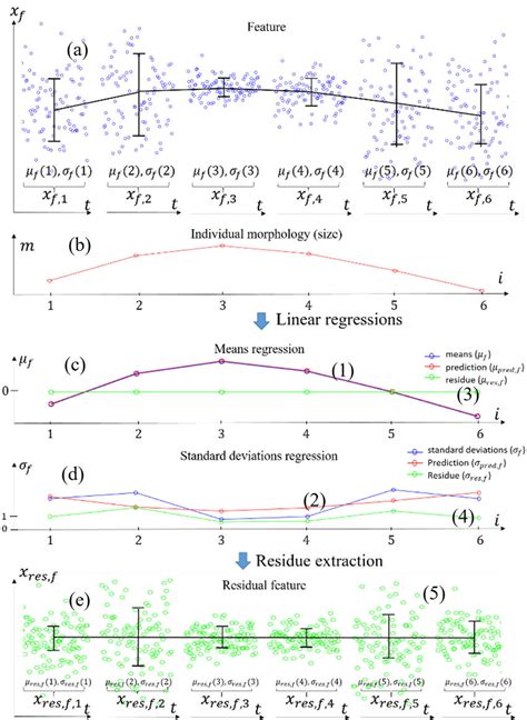 interindividual factor independent feature extraction graph a feature