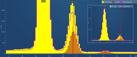 Wds Applications Nanoanalysis Oxford Instruments