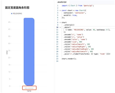 v axis配置 labelTransforms type hide 出现x轴标签不显示 Issue antvis G GitHub