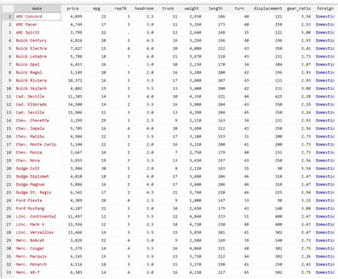 How To Perform A One Sample T Test In Stata