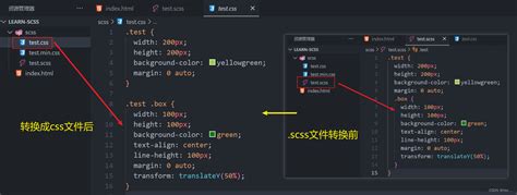 如何使用css预处理器scssscss引入css Csdn博客
