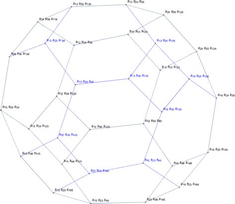 Combinatoric Polytope From Ls 1 2 3 3 4 5 5 6 1 2 4