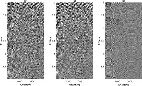 Figure 10 From Automatic Source Localization And Attenuation Of Seismic Interference Noise Using