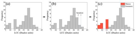 Uav Based Remote Sensing For Soybean Fvc Lcc And Maturity Monitoring