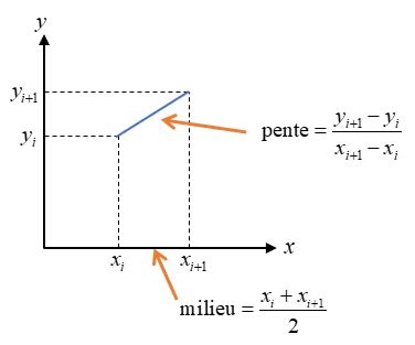 Dérivée dune fonction en Python Cours Python