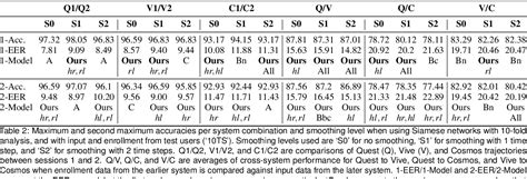 Table 2 From Combining Real World Constraints On User Behavior With Deep Neural Networks For