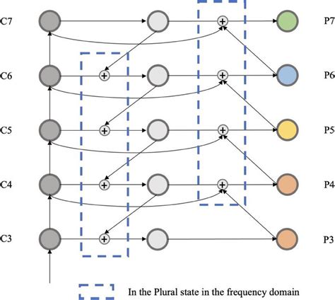 a novel target detection method with dual‐domain multi‐frequency
