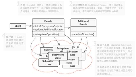外观模式 于重生blog