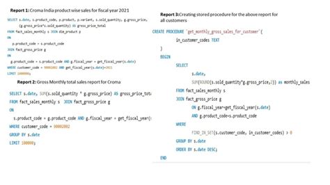 Portfolio P Sharath Codebasics