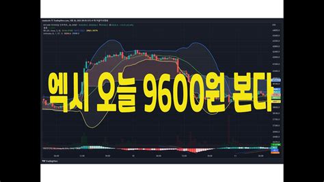 마동석코인 마코 엑시 오늘 9600원 본다 이더리움 비트코인가이드 비트코인 알트코인 차트분석 코린이 나스닥 볼린저밴드 보조지표 엑시인피니티 리플 도지