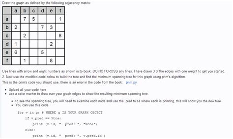Draw The Graph As Defined By The Following Adjacency Chegg Com