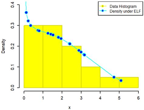 Density Curve For Uncensored Real D1 Download Scientific Diagram