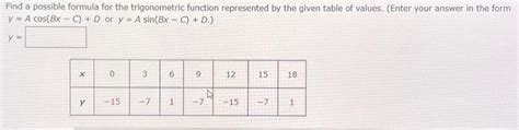 Solved Find A Possible Formula For The Trigonometric Chegg