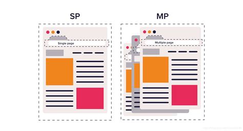 spa 和 mpa 的区别，mvc 和 mvvm 的区别以及聚焦于 view model 的 vue 框架 mvc mvvm spa csdn博客