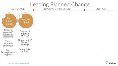 Implementation Model Ppt