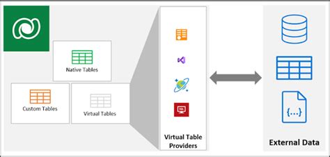 ctrl alt jopx virtual tables in microsoft dataverse and dynamics 365 customer engagement