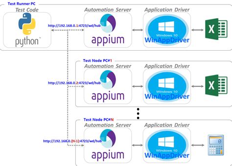 appium기반 windows application 테스트 자동화 1 [一日一學 一日一新]