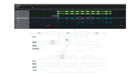 Spi Bus Discussion About Spi Frame Interval Time Nxp Community