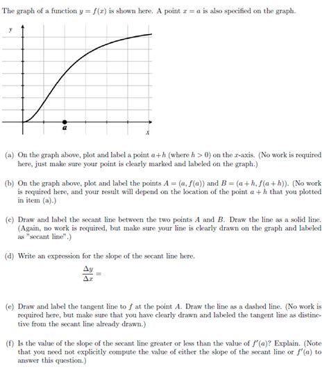solved the graph of a function y f x is shown here a