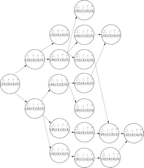 pdf commuting involution graphs for 2018 sarah hart 4 citations