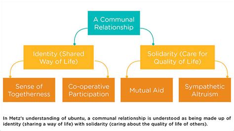 Living Well By Ubuntu Uct News