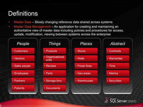 Microsoft Master Data Services Mds Overview Ppt