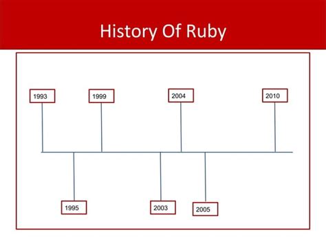 Programming Language Ruby Pdf Programming Languages Computing