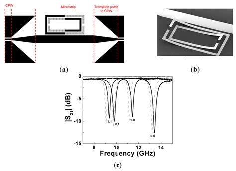 Application Of Rf Mems Based Split Ring Resonators Srrs To The