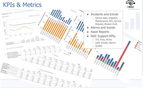Noc Performance Metrics Measure And Optimize Your Operation Noc Performance Metrics Measure And Optimize Your Operation