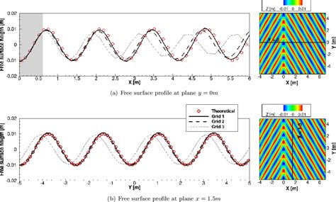 Figure 11 From Fluid Structure Interaction Simulation Of Floating