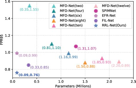 relational representation learning network for cross spectral image