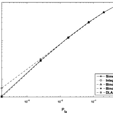 A Sensor Deployment Example Download Scientific Diagram