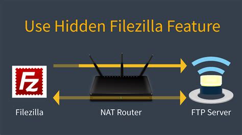 Connecting Filezilla To Ftp Servers Behind A Nat Router The Easy Way