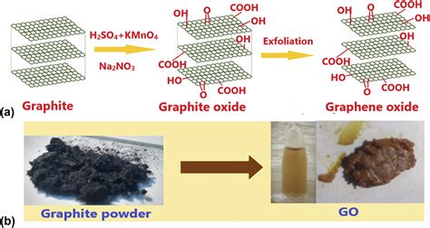 Electrically Reduced Graphene Oxide For Photovoltaic Application