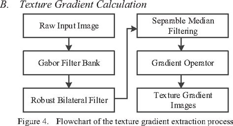 Figure 1 From Image Segmentation Using A Hybrid Gradient Based Watershed Transform Semantic