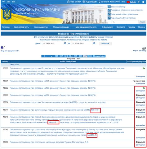 Хто з нардепів “випарувався” під час голосування за відновлення звітування партій — Рух ЧЕСНО