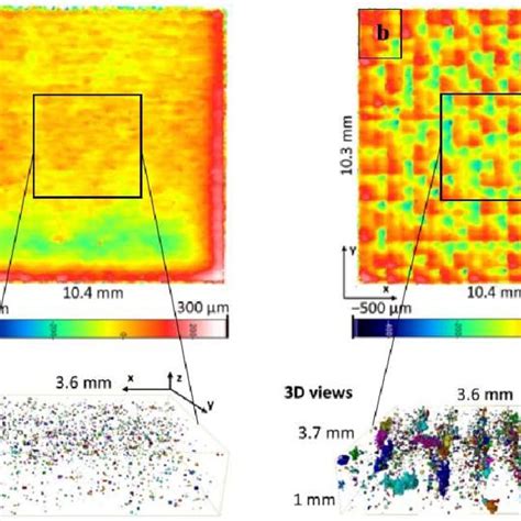 Different Scanning Patterns Download Scientific Diagram