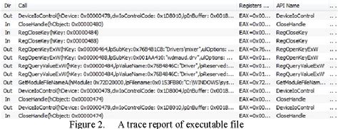 Figure 1 From A Miner For Malware Detection Based On Api Function Calls