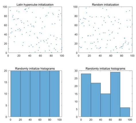 Novel Hybrid Optimization Technique For Solar Photovoltaic Output
